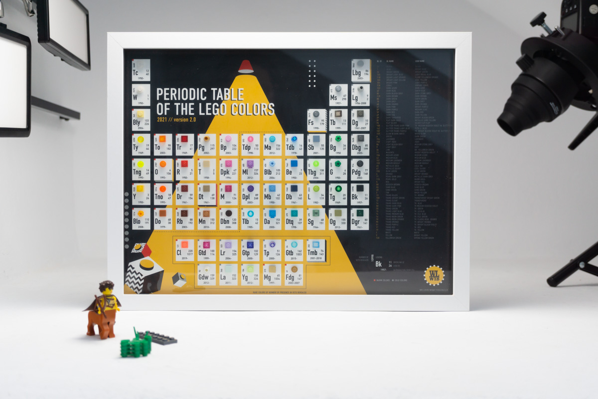 Review: The Periodic Table of LEGO Colors v2 - BrickCentral